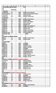 Report of Nominating Committee - PSEC